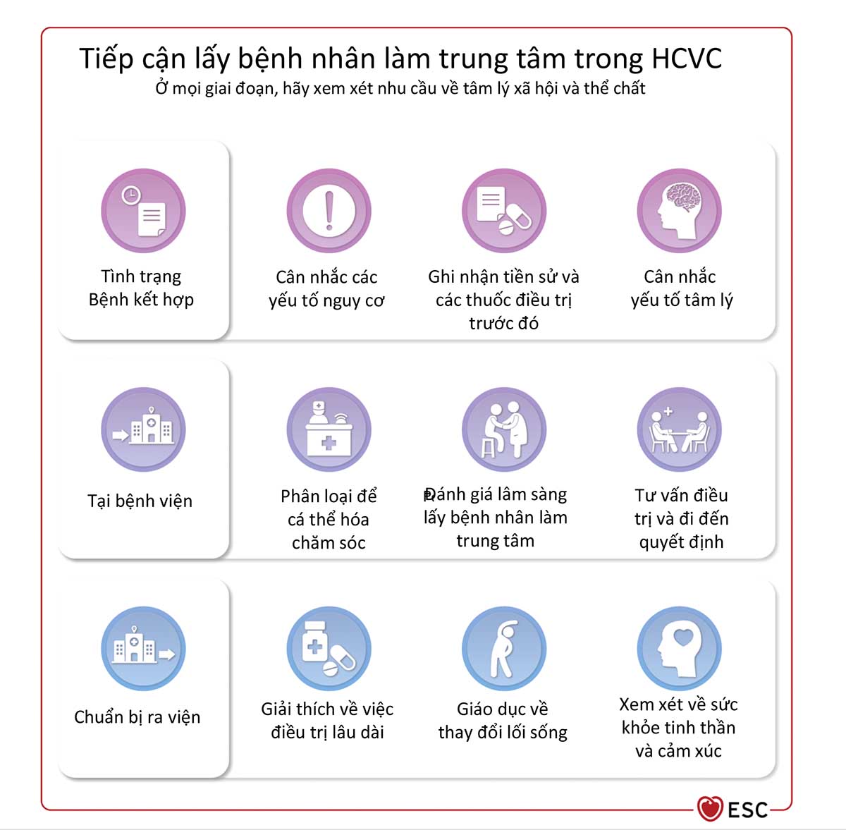 Khuyến cáo của Hội tim mạch Châu Âu (ESC) về 'Hội chứng vành cấp'