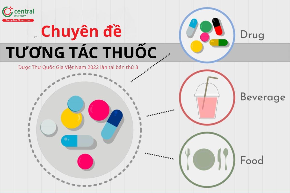 Chuyên luận: Tương tác thuốc - Dược Thư Quốc Gia Việt Nam 2022