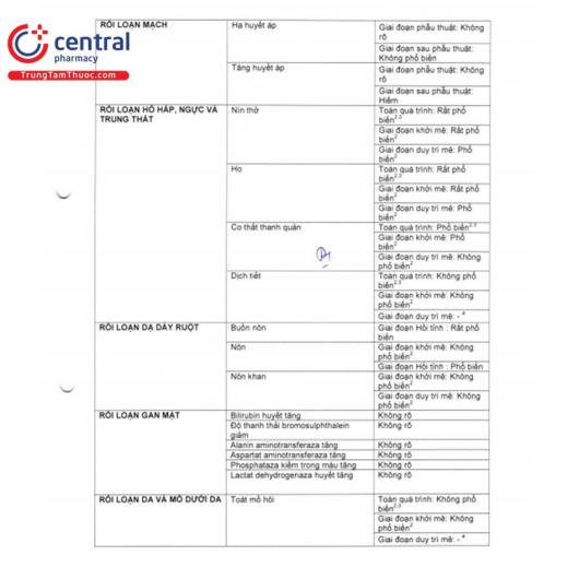 [CHÍNH HÃNG] Thuốc gây mê đường hô hấp Aerrane 100ml