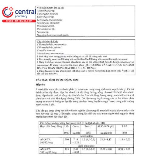 [CHÍNH HÃNG] Thuốc Curam 625mg (Hộp 10 viên) - Cách dùng hiệu quả