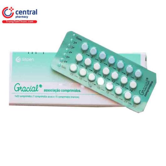 Thuốc Gracial - Biện pháp an toàn tránh thai dùng hằng ngày cho nữ