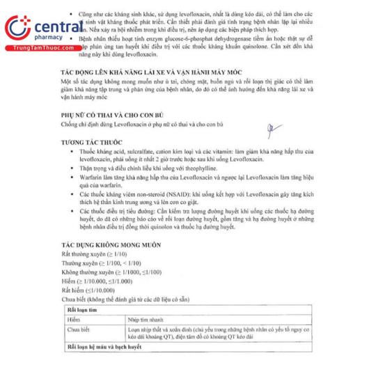 [CHÍNH HÃNG] Thuốc Safelevo 750 - Thuốc điều trị nhiễm khuẩn của Ấn