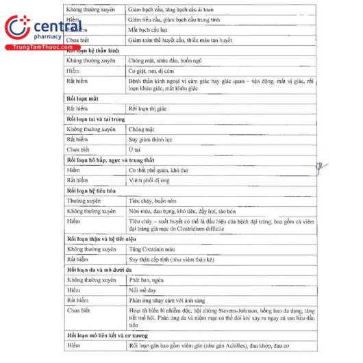 [CHÍNH HÃNG] Thuốc Safelevo 750 - Thuốc điều trị nhiễm khuẩn của Ấn