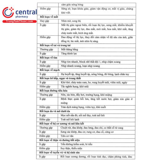 [CHÍNH HÃNG] Thuốc Pegaset 50 trị đau dây thần kinh ở người lớn