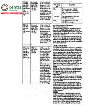 Thuốc Alvotinib 400mg - Điều trị ung thư bạch cầu