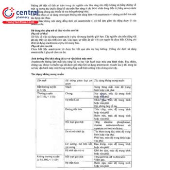 Thuốc Aremed 1mg Film Coated Tablet - Điều trị ung thư vú hiệu quả