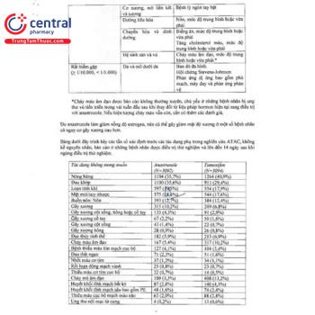 Thuốc Aremed 1mg Film Coated Tablet - Điều trị ung thư vú hiệu quả