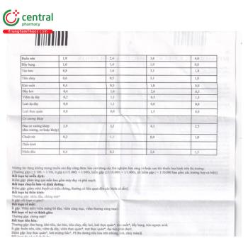 Thuốc Bonasol Once Weekly 70mg Oral Solution điều trị loãng xương