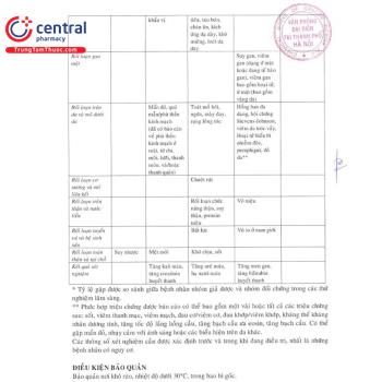 [CHÍNH HÃNG] Thuốc Ednyt 5mg - Điều trị tăng huyết áp hiệu quả