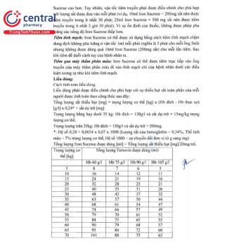 [CHÍNH HÃNG] Thuốc Ferrovin 100mg/5ml - Phòng và điều trị thiếu máu