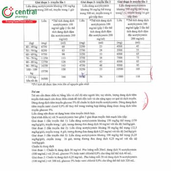 Thuốc Mucomucil 300mg/3ml tiêu chất nhầy, giải độc paracetamol mua ở đâu?