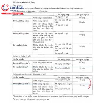 [CHÍNH HÃNG] Thuốc Samnir 250mg/5ml: chỉ định, liều dùng