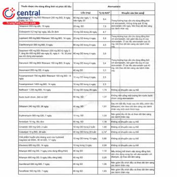 Thuốc Atorlip 10 điều trị cholesterol cao và giảm nguy cơ đột quỵ