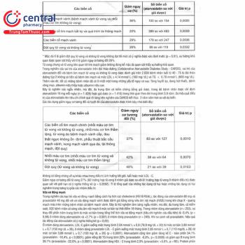Thuốc Atorlip 10 điều trị cholesterol cao và giảm nguy cơ đột quỵ