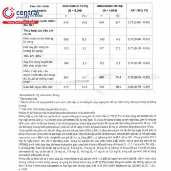 Thuốc Atorlip 10 điều trị cholesterol cao và giảm nguy cơ đột quỵ