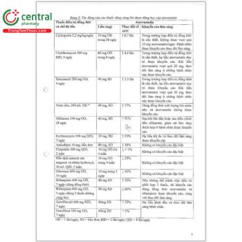 Thuốc Atrox 10 - điều trị tăng cholesterol máu, tăng lipid máu
