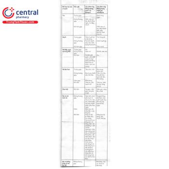 Thuốc điều trị tăng huyết áp Lisonorm 5mg/10mg (hộp 3 vỉ x 10 viên)