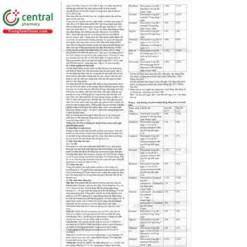 Thuốc Pitator Tablets 4mg - Điều trị bệnh tăng lipid máu nguyên phát