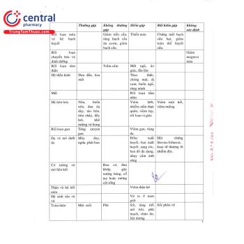 Thuốc điều trị viêm loét dạ dày Scolanzo 30mg: tác dụng - liều dùng