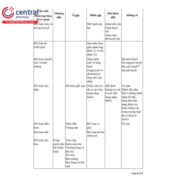 Thuốc Topraz 20 - Thuốc ức chế bơm proton giúp làm giảm tiết acid