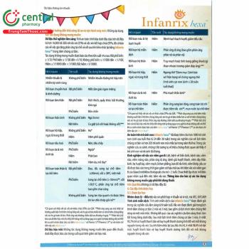 Vaccine 6 trong 1 Infanrix Hexa của nước Bỉ - Thông tin kê toa