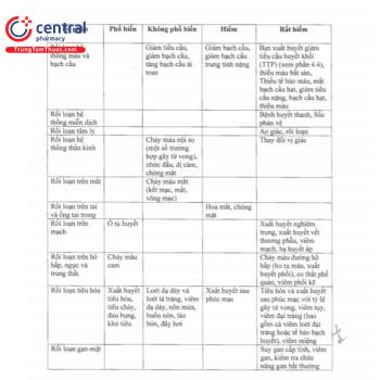 Thuốc Vixam 75mg chứa Clopidogrel 75mg dự phòng huyết khối động mạch